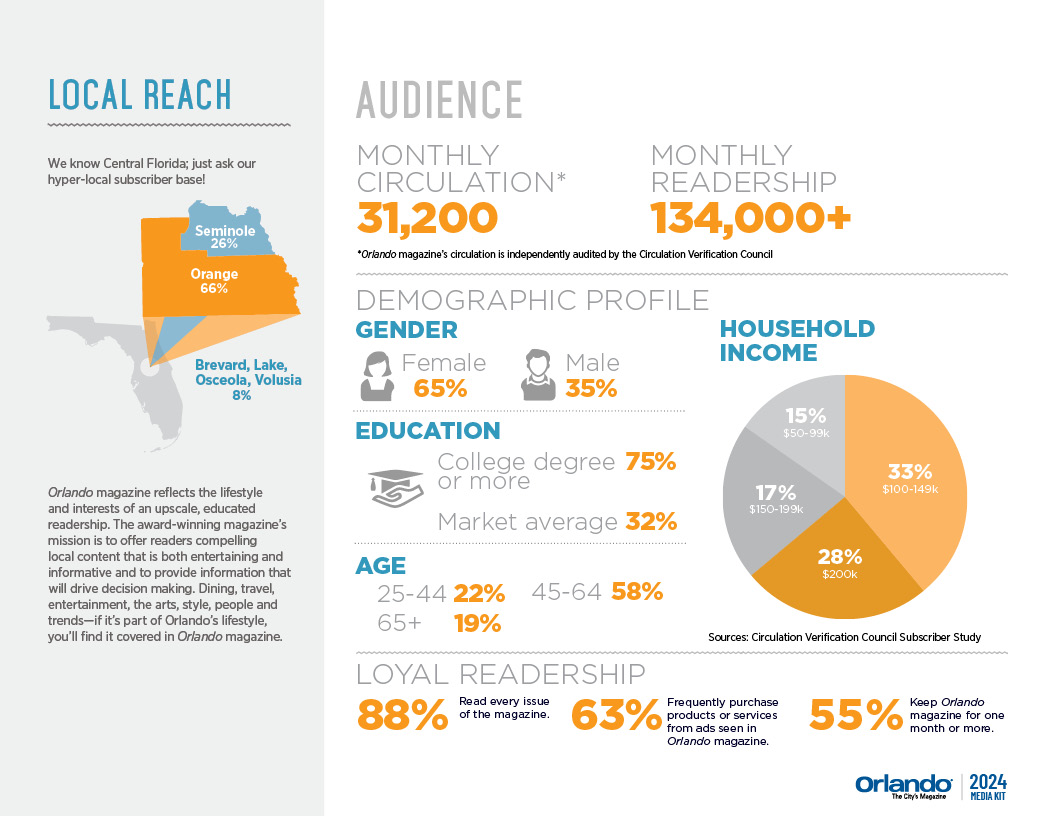 Media Kit - Orlando Magazine