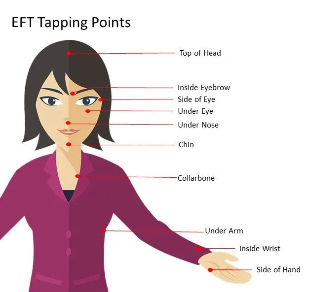 EFT: Sending A Calming Signal To The Brain - Spirit of Change Magazine