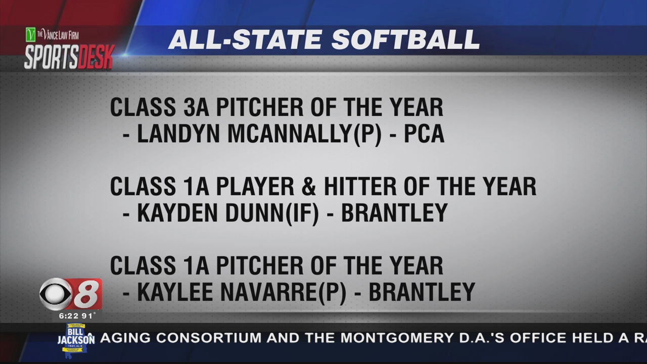 Several local athletes named All-State Softball - WAKA 8