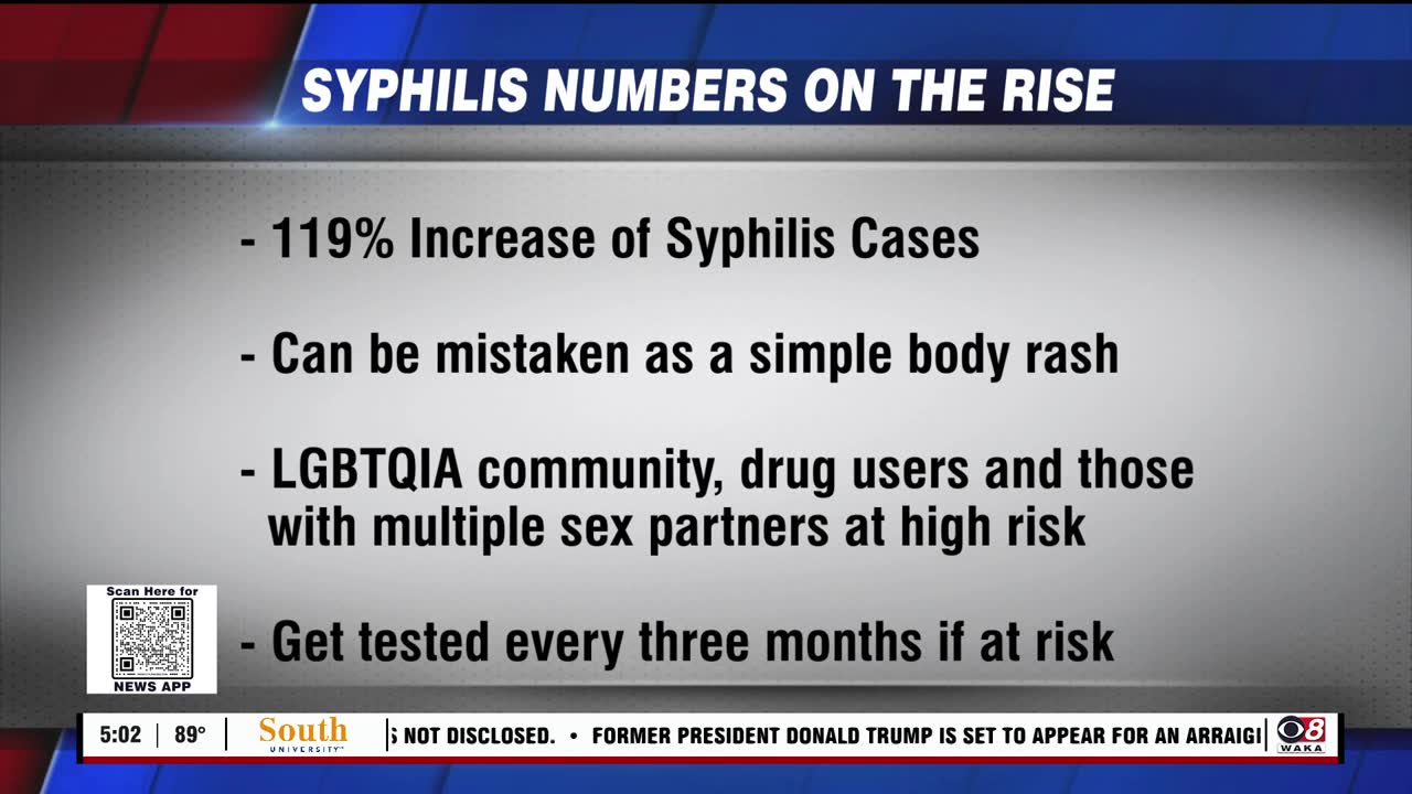 Syphilis Numbers on the Rise in Montgomery - WAKA 8