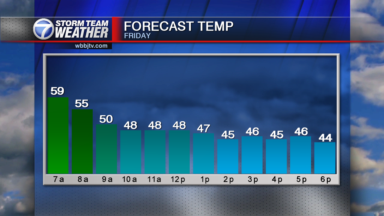 Dramatic Drop in Temperature on Friday - WBBJ TV