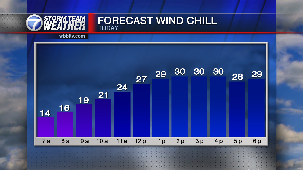 A Bitter Cold Morning - WBBJ TV