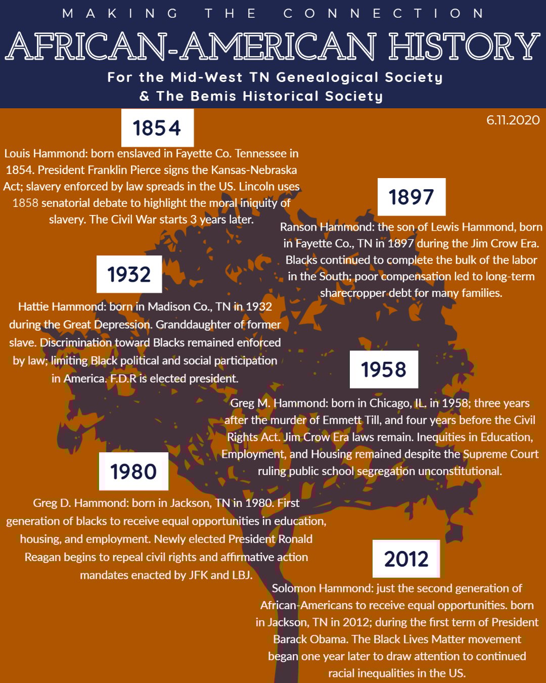 Bemis native fills gaps in family history - WBBJ TV