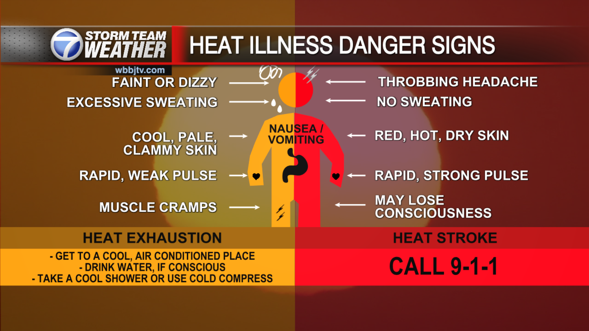 Dangerous Heat Continues - WBBJ TV