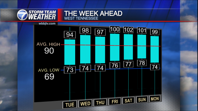 WBBJ Daily Video Forecast - WBBJ TV