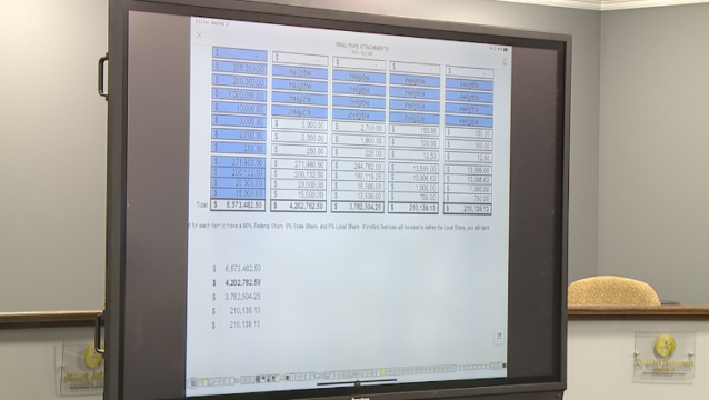 Funding projects highlighted in JMCSS meeting - WBBJ TV
