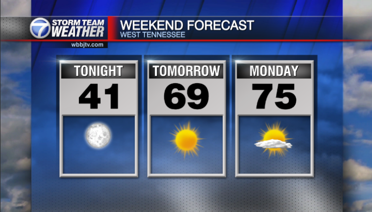 Weather Blog - WBBJ TV