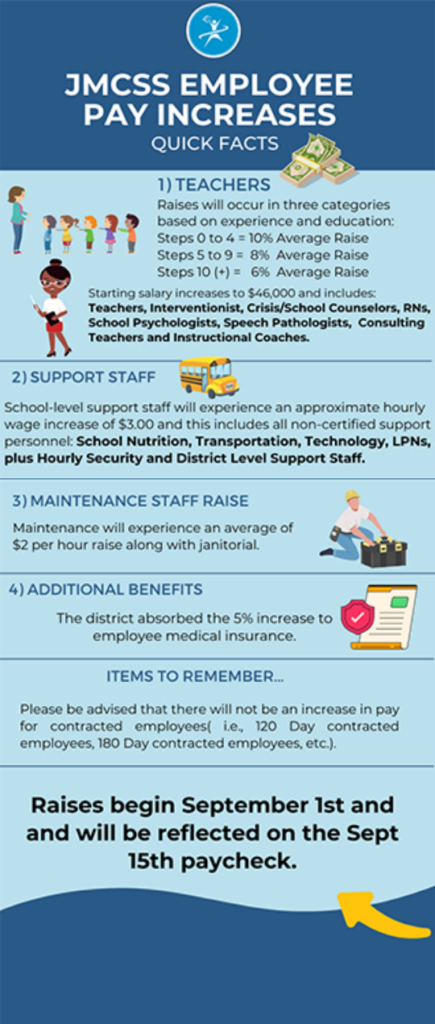 Details on JMCSS employee pay raises released - WBBJ TV