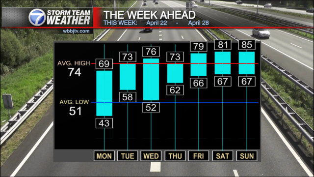 Hi-Lo Chart - Next 7 Days-1607516649877 - WBBJ TV