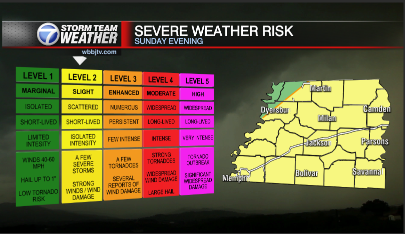 TORNADO WATCH ISSUED, Updates Coming from Storm Team 7 - WBBJ TV