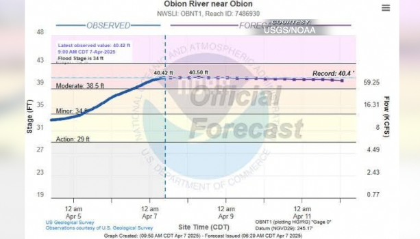 Record flooding along Obion River, mandatory evacuation orders issued ...