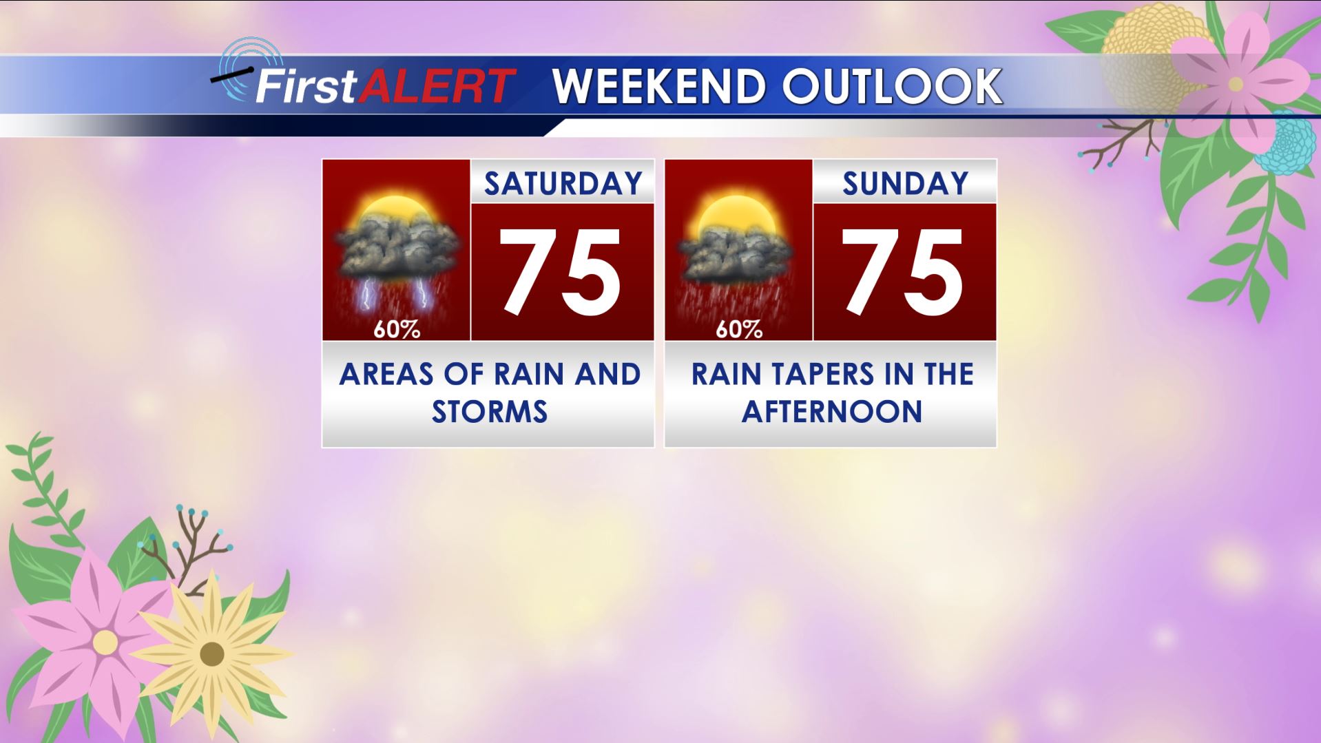 Weekend Forecast - Home - WCBI TV | Telling Your Story