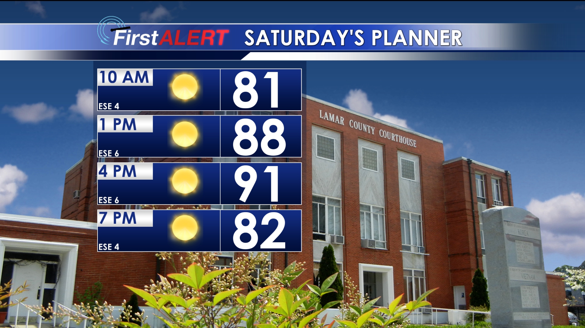 Sunny and Warm Labor Day Weekend - Home - WCBI TV | Your News Leader