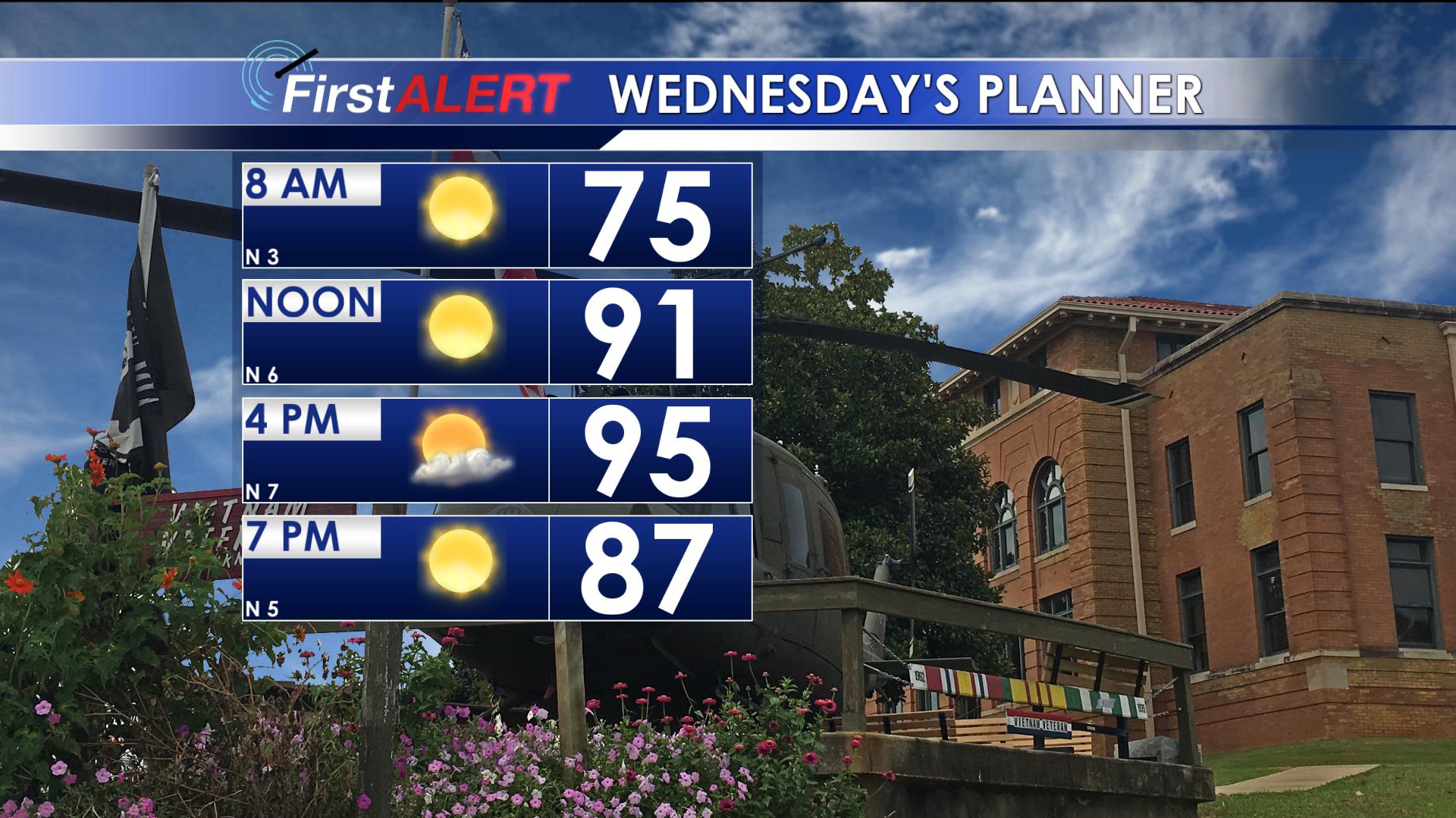 Lots of Sunshine with More Trouble in the Tropics - Home - WCBI TV ...