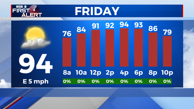 Weather News - Home - WCBI TV | Your News Leader