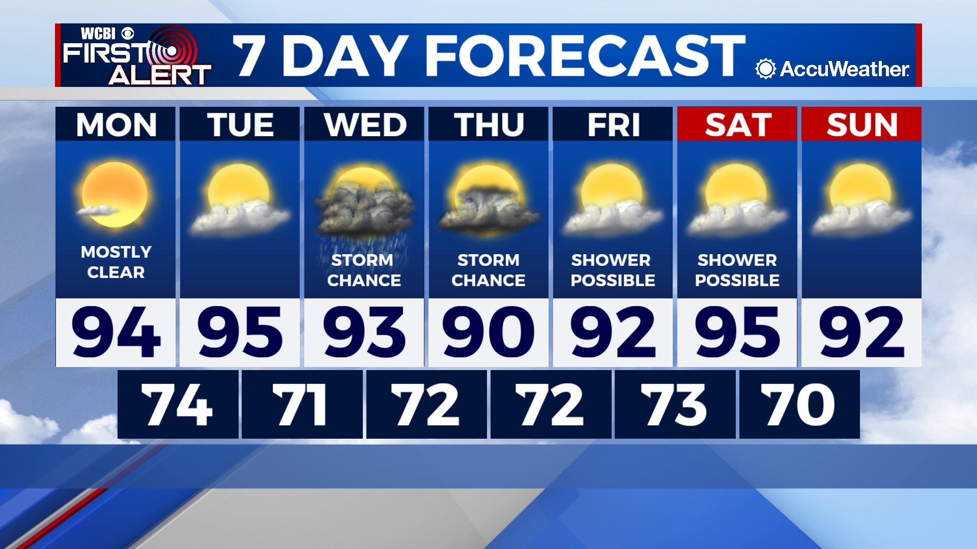 Weather News - Home - WCBI TV | Your News Leader