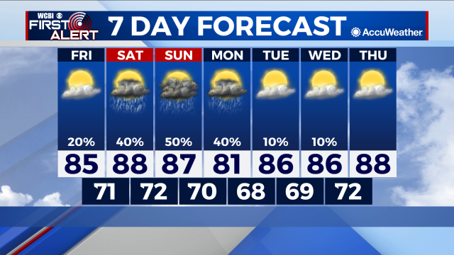 Weather News - Home - WCBI TV | Your News Leader