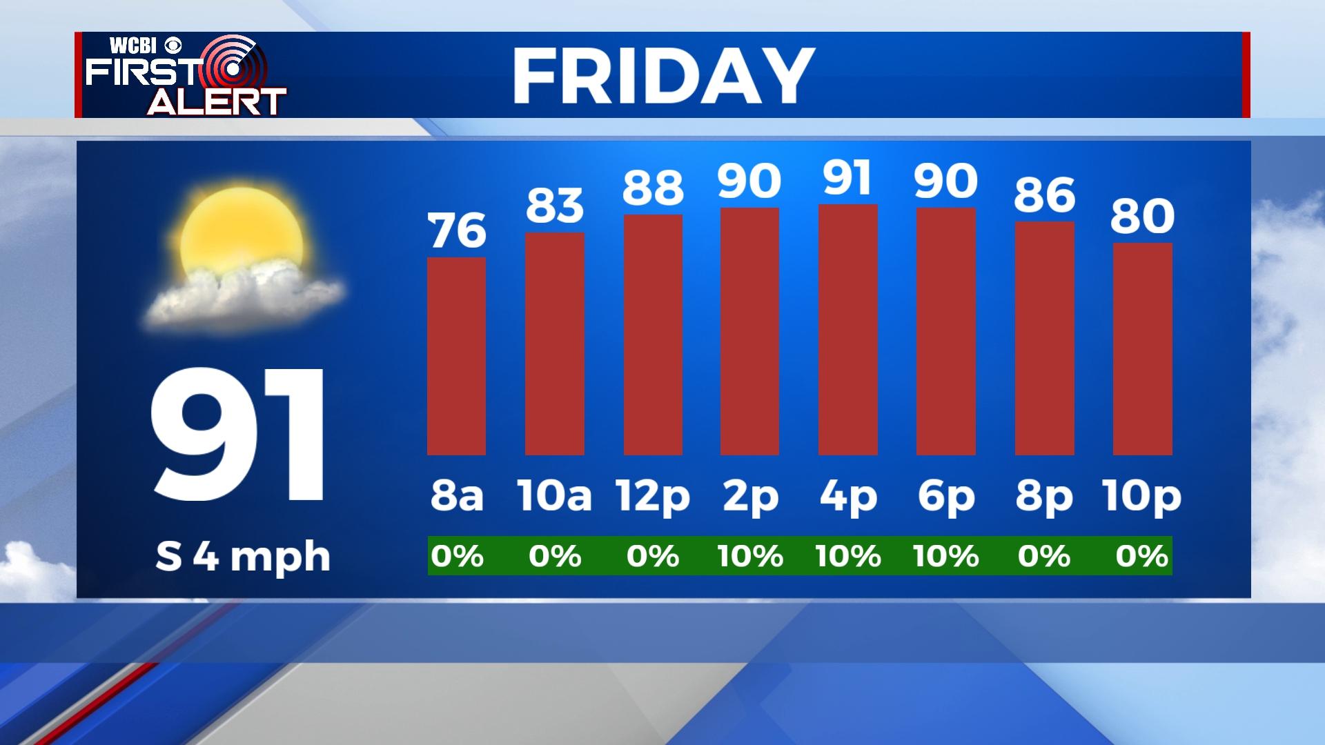 Not much rain for next few days - Home - WCBI TV | Telling Your Story