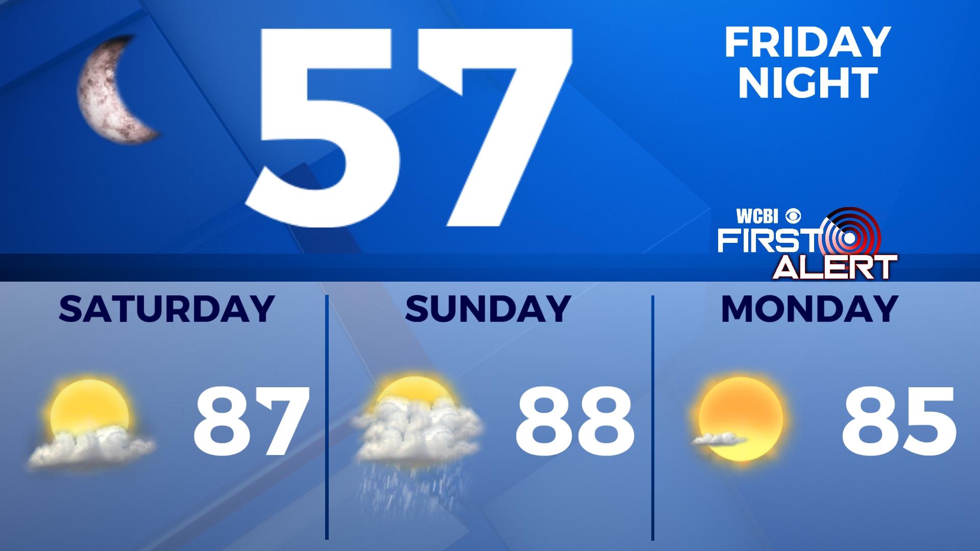 Weekend warm up, next week cool down - Home - WCBI TV | Telling Your Story