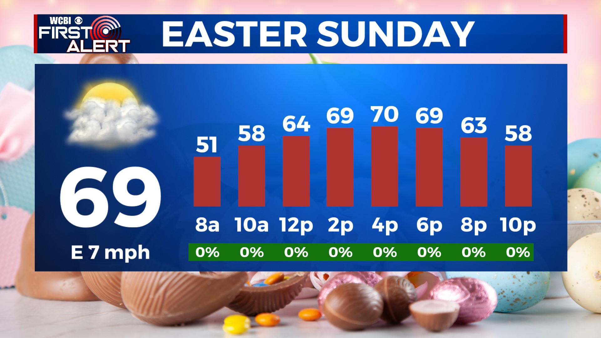 Nice Weather for Easter Sunday - Home - WCBI TV | Telling Your Story