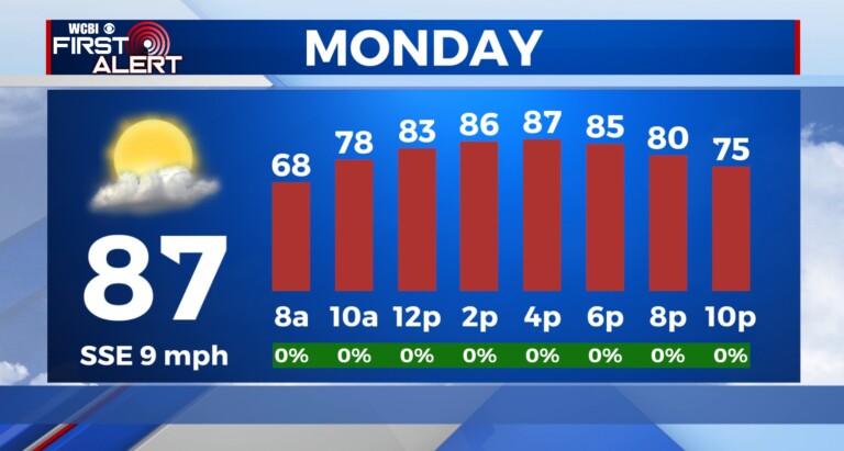 Local News - Home - WCBI TV | Telling Your Story