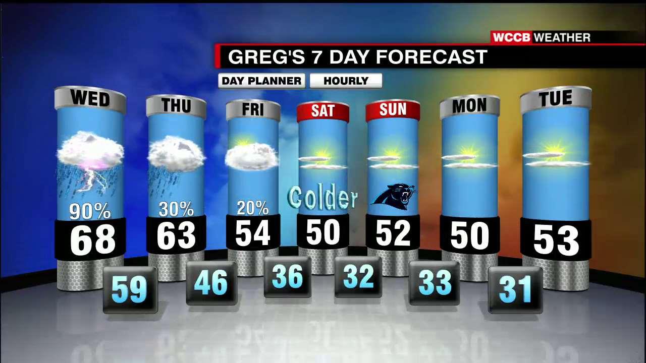 Today's Weather Forecast - WCCB Charlotte's CW
