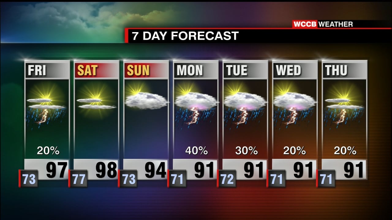 Warm But Unstable Weather Continues - WCCB Charlotte