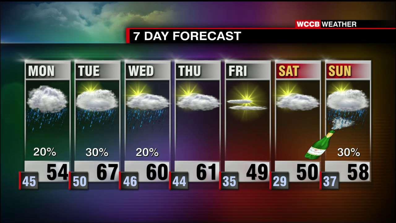 Today's Weather Forecast - WCCB Charlotte's CW