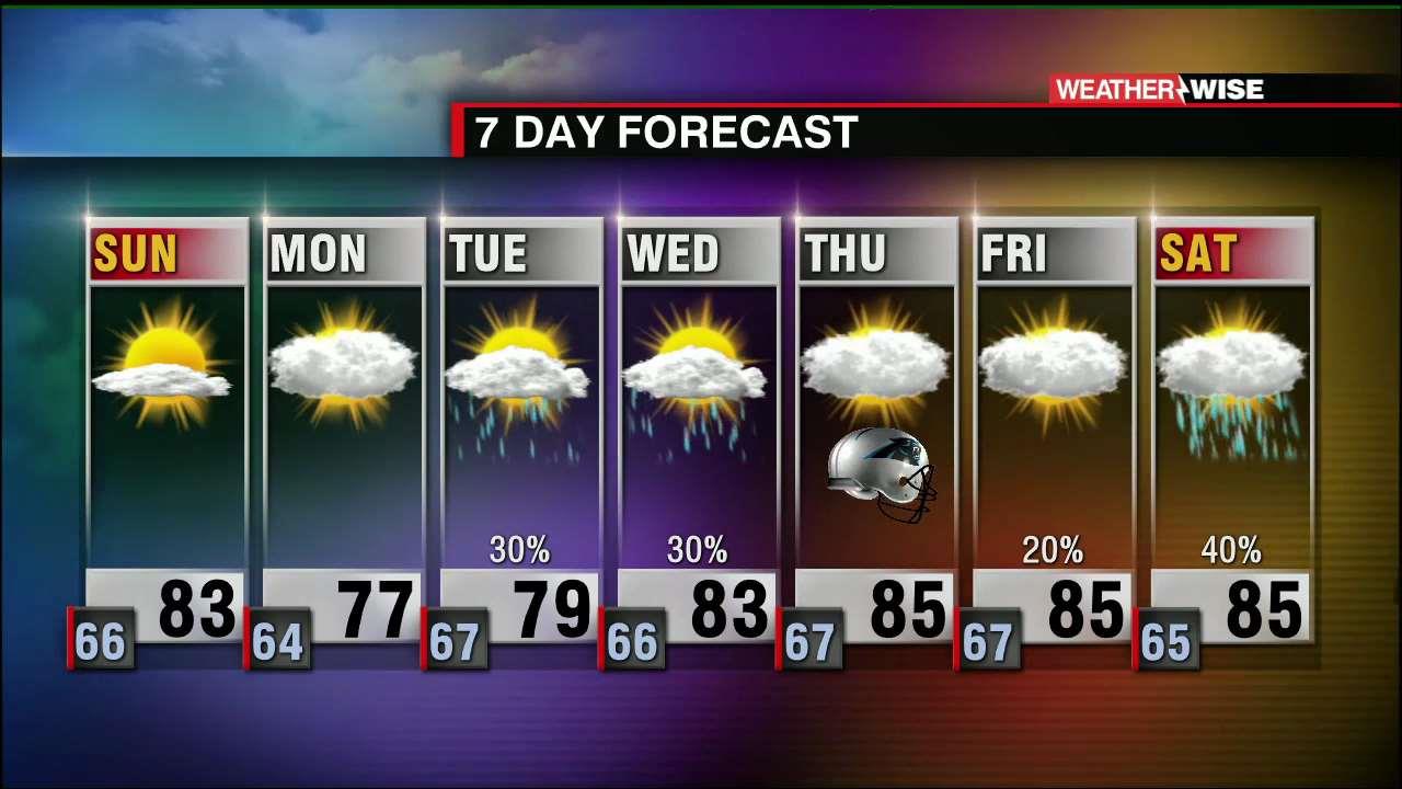 Today's Weather Forecast - WCCB Charlotte's CW