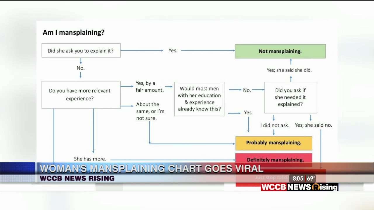 Is Mansplaining A Real Thing - WCCB Charlotte's CW