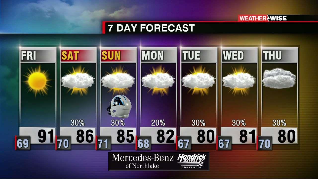 More 90s. Rain Over The Weekend. - WCCB Charlotte