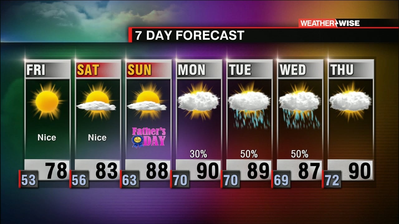 Expect Beautiful Weather Heading Into Father's Day Weekend - WCCB ...