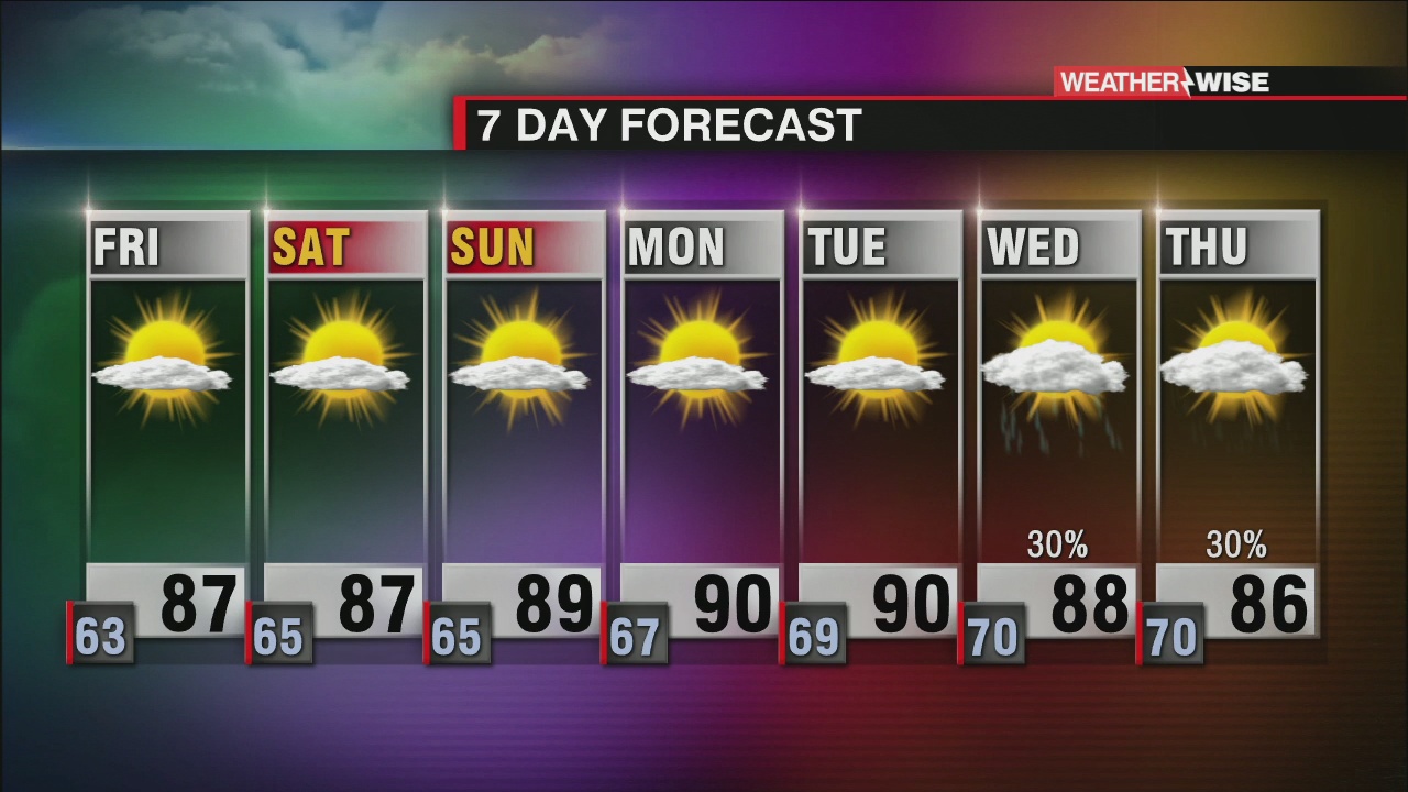 Pleasant Weather Continues Through The Weekend - WCCB Charlotte's CW