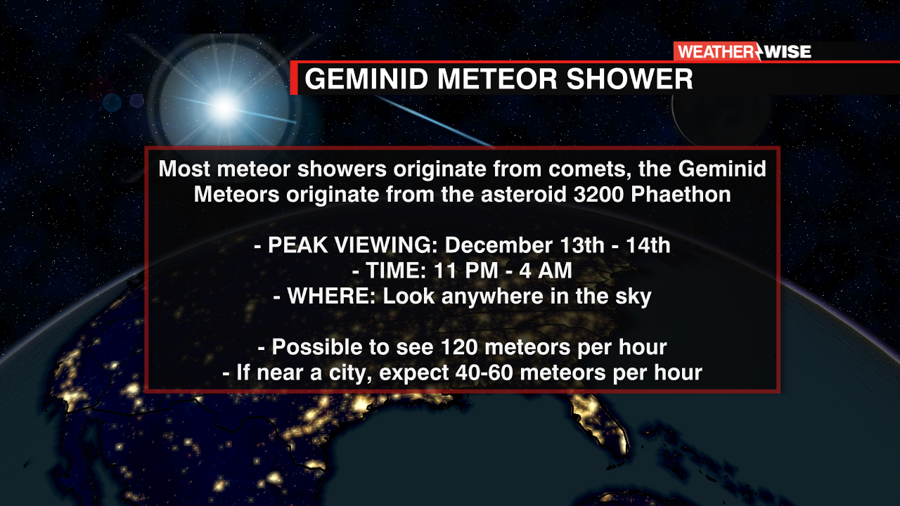 The Geminid Meteor Shower Peaks Sunday Night - WCCB Charlotte