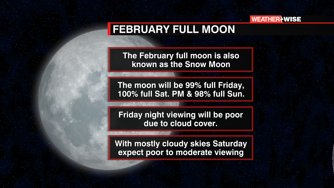 February Full Moon - WCCB Charlotte