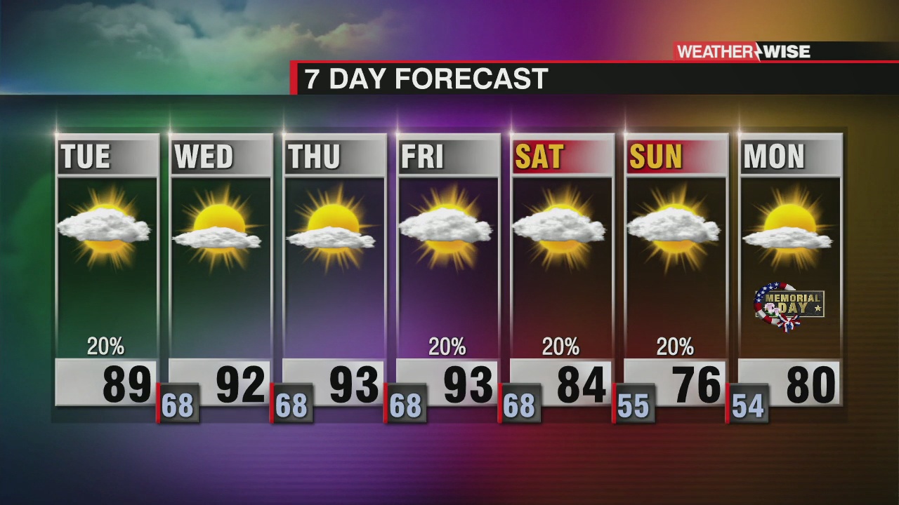 Hot & Steamy W/ Iso. Storms - WCCB Charlotte's CW
