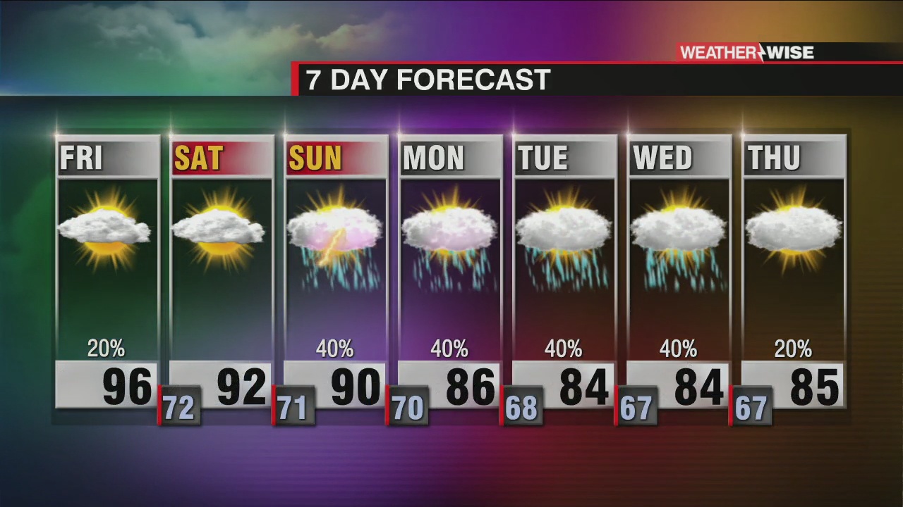 Hot And Sunny Friday, Temperatures To Slightly Drop This Weekend - WCCB ...