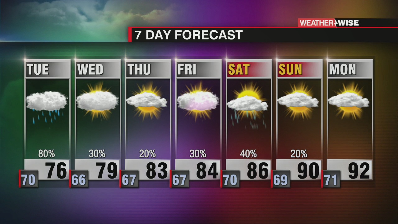 Increasing Rain with Cooler Temperatures - WCCB Charlotte's CW
