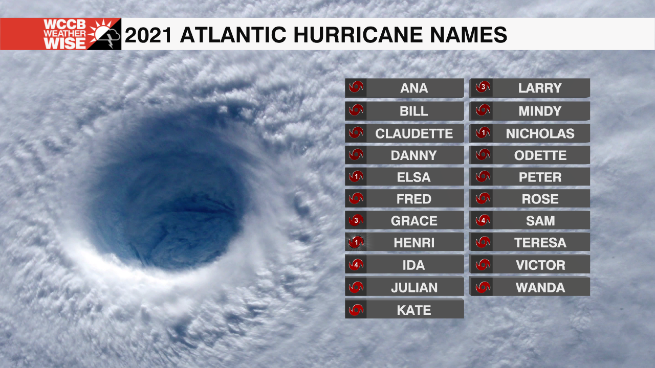 Atlantic Hurricane Names - WCCB Charlotte