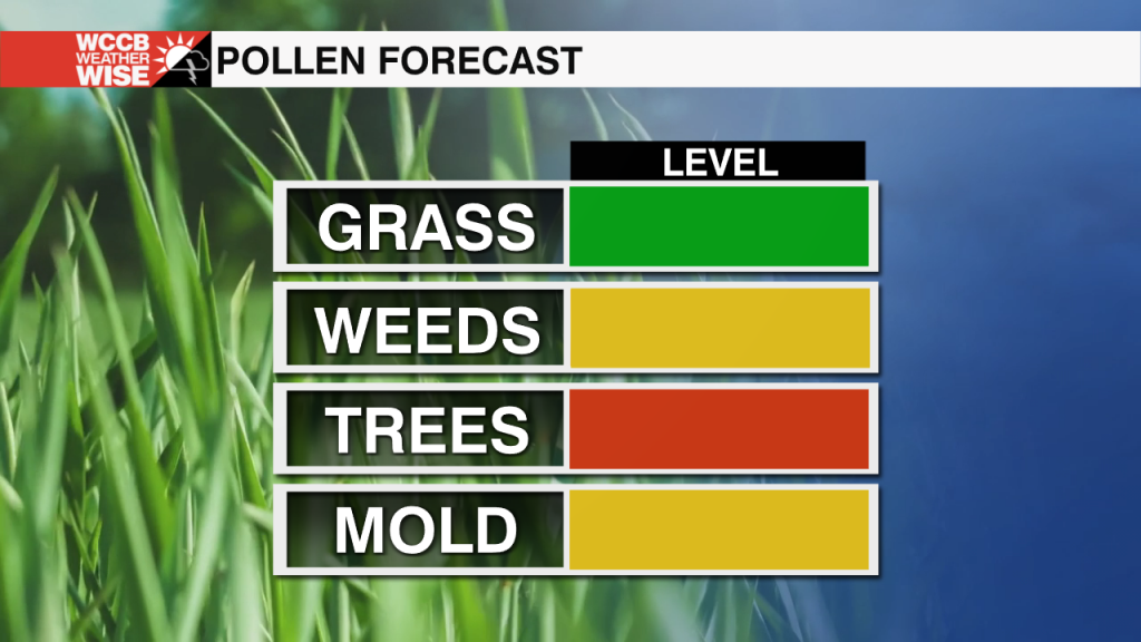 Weather - WCCB Charlotte's CW