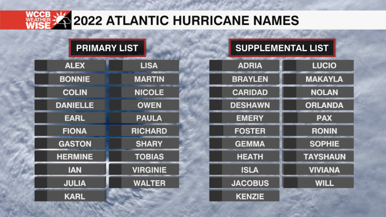 2022 Atlantic Hurricane Names - WCCB Charlotte's CW