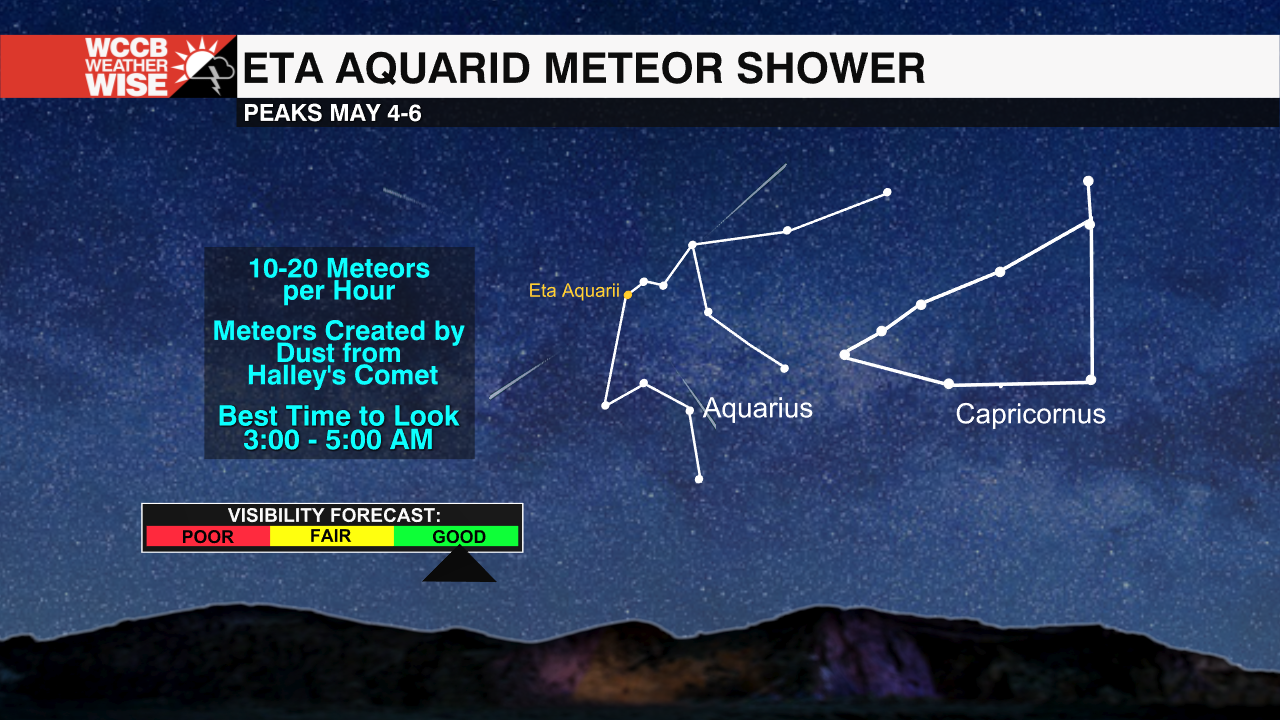 Eta Aquarids Meteor Shower Peaks this Week - WCCB Charlotte