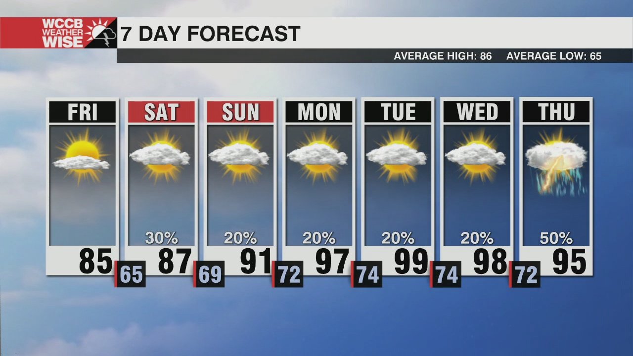 Pleasant Friday, Heat Wave Next Week - WCCB Charlotte's CW