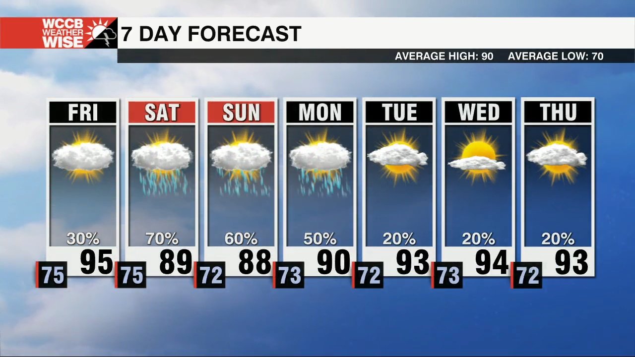 Hot & Humid Friday With Increasing Rain Through The Weekend - WCCB ...