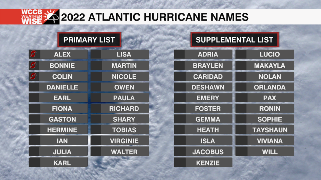 2022 Atlantic Hurricane Names - WCCB Charlotte