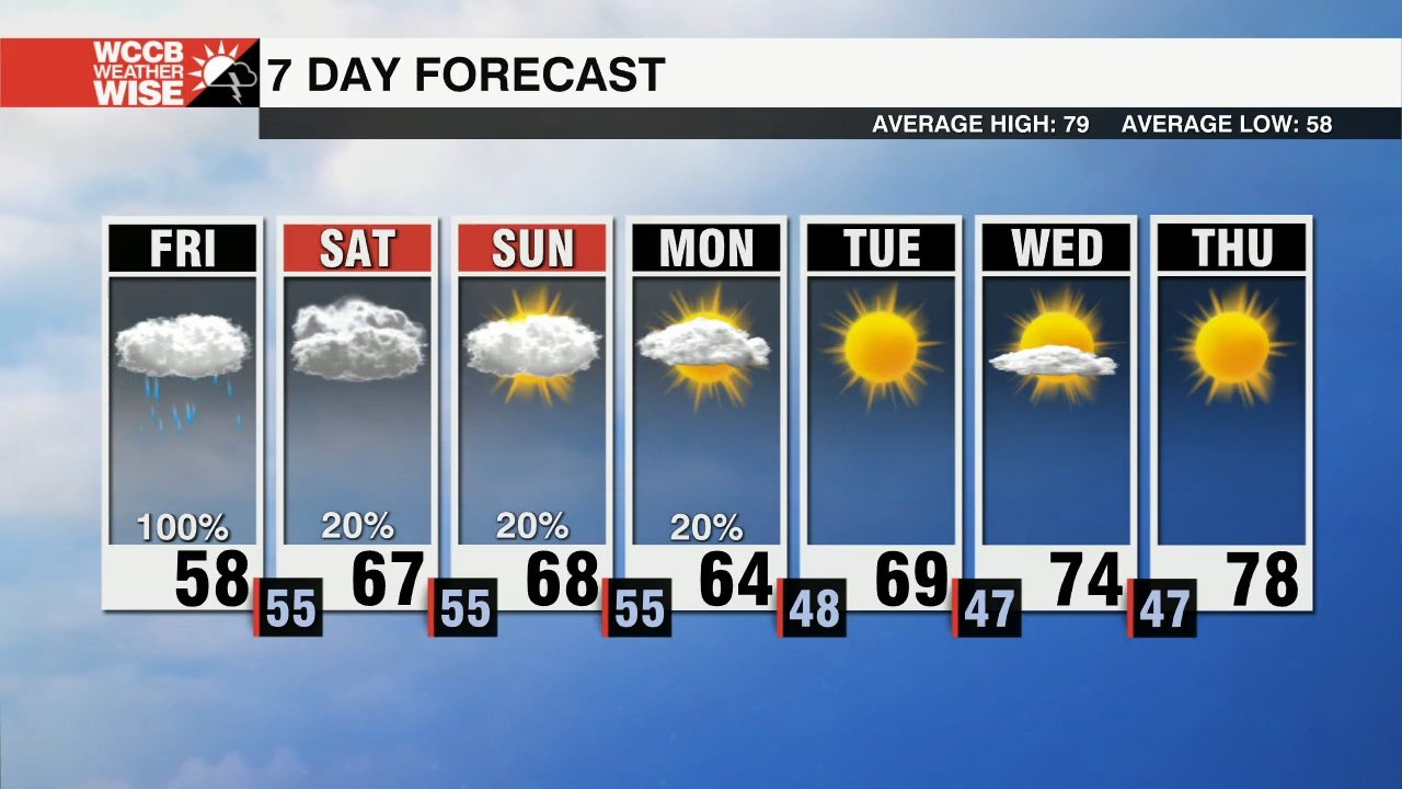 Ian Makes Final Landfall, Peak Impacts Arriving to the Region This ...