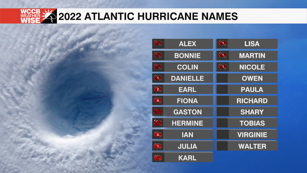 2022 Atlantic Hurricane Names Primary - WCCB Charlotte