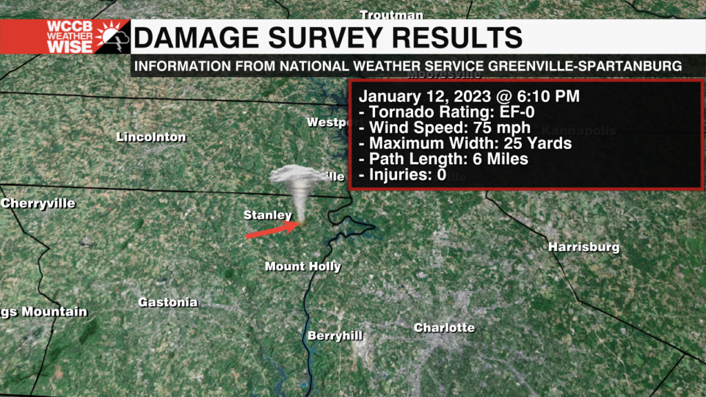 At Least Three Tornadoes Confirmed in Carolinas - WCCB Charlotte