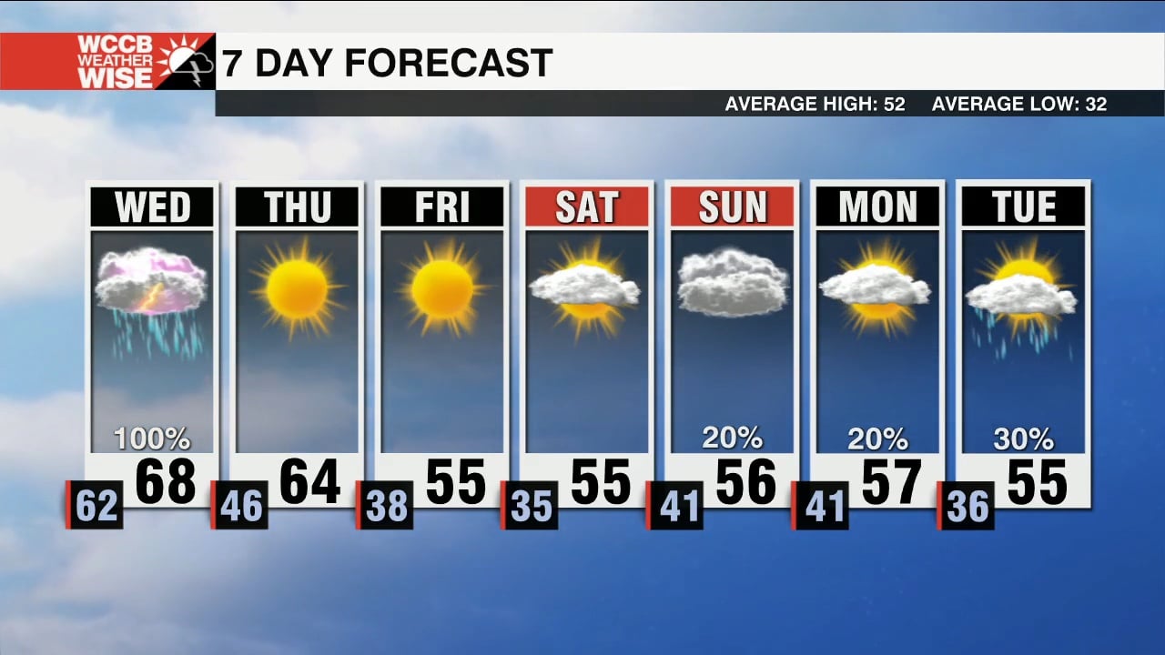 Heavy Rain, Strong to Severe Storms Wednesday - WCCB Charlotte