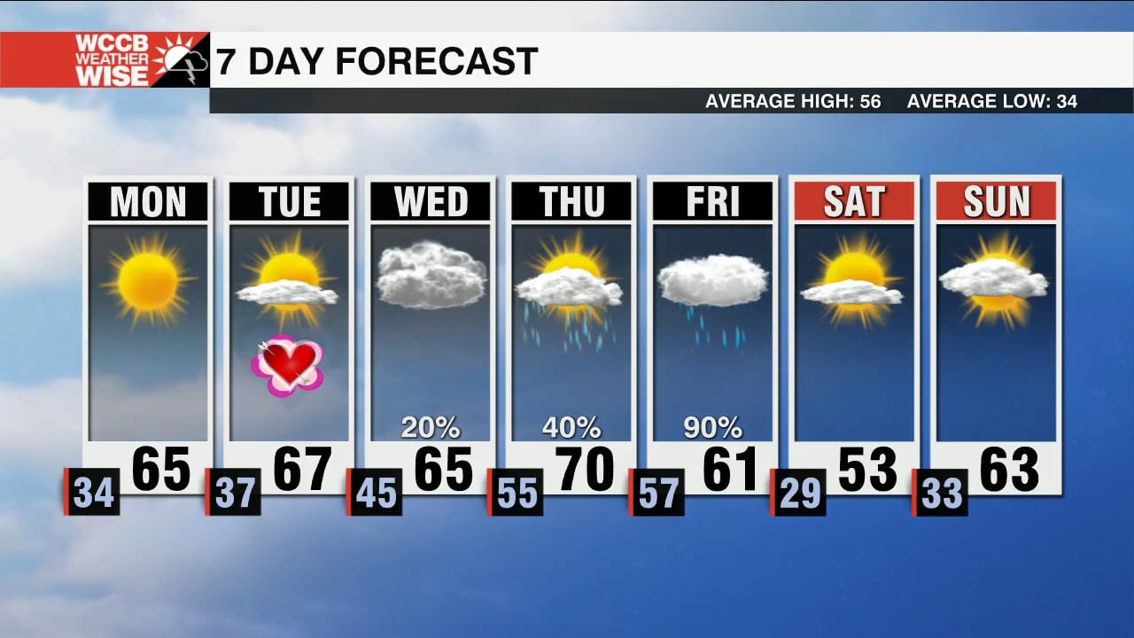 Sunny Skies Return, Lovely Valentine's Day - WCCB Charlotte